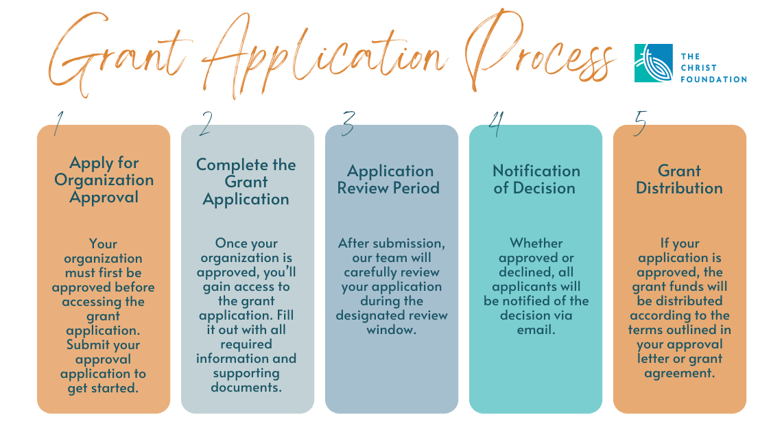 How to Apply - The Christ Foundation
